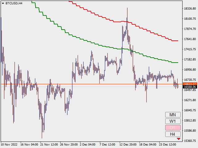 Buy The Ssh Multi Timeframe Technical Indicator For Metatrader 4 In Metatrader Market