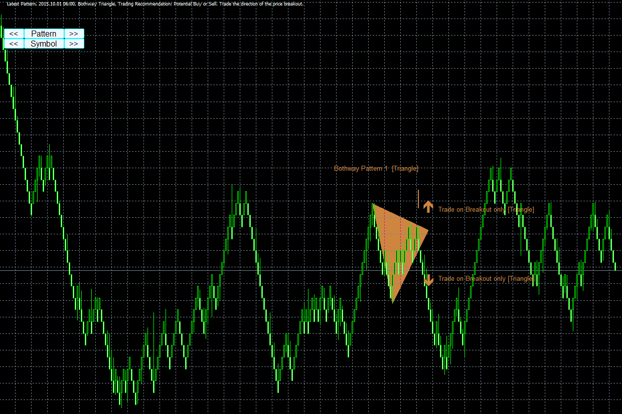 Comments | Price Breakout Pattern Scanner MT4 | Buy Trading Indicator ...