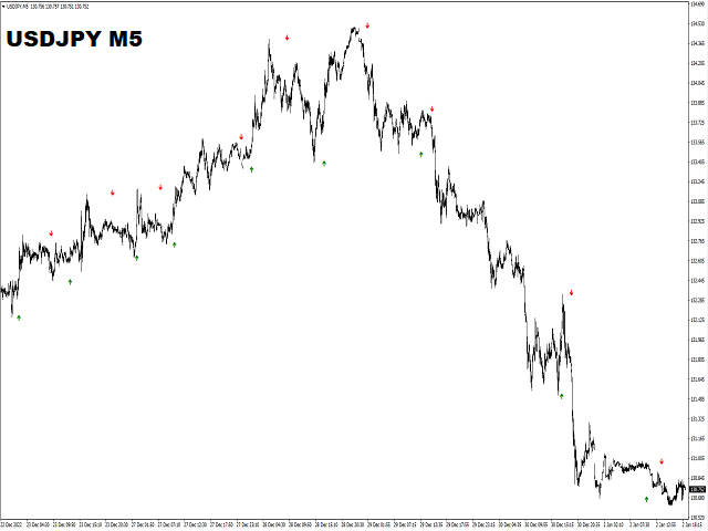 Buy the 'Universal Swing Arrows' Technical Indicator for MetaTrader 4 ...