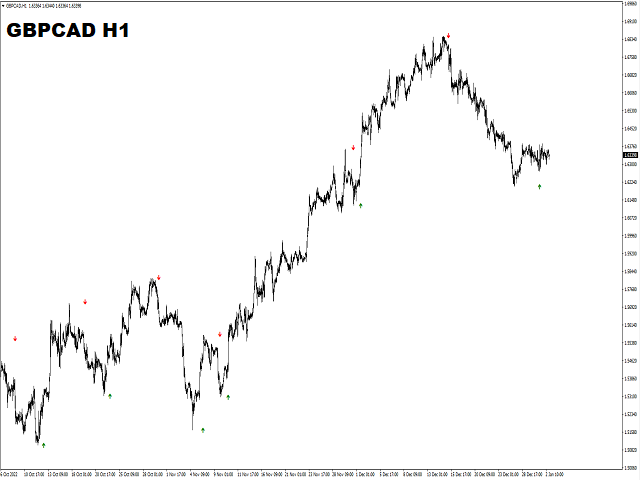 Buy the 'Universal Swing Arrows' Technical Indicator for MetaTrader 4 ...