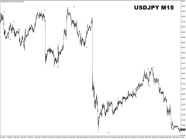 Buy the 'Universal Swing Arrows' Technical Indicator for MetaTrader 4 ...