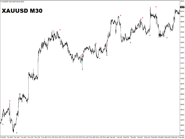 Buy the 'Universal Swing Arrows' Technical Indicator for MetaTrader 4 ...