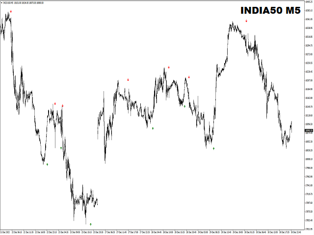 Buy the 'Universal Swing Arrows' Technical Indicator for MetaTrader 4 ...