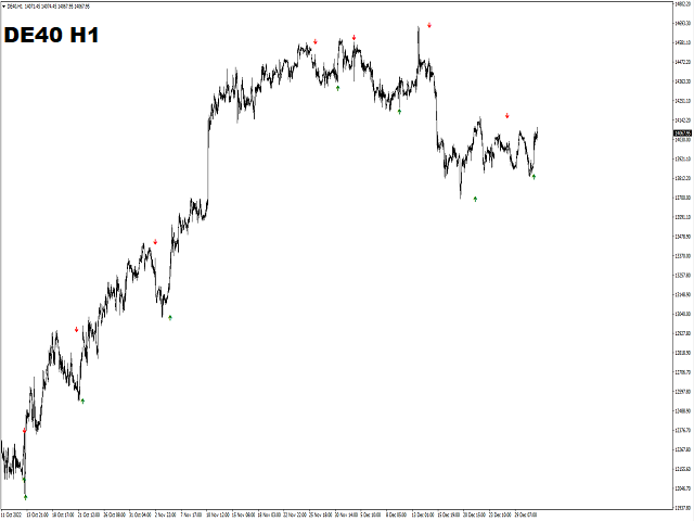 Buy the 'Universal Swing Arrows' Technical Indicator for MetaTrader 4 ...