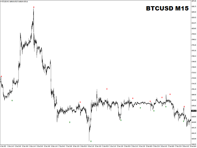 Buy the 'Universal Swing Arrows' Technical Indicator for MetaTrader 4 ...