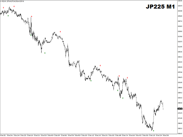 Buy the 'Universal Swing Arrows' Technical Indicator for MetaTrader 4 ...