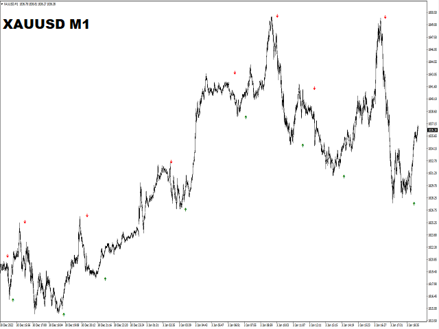 Buy the 'Universal Swing Arrows' Technical Indicator for MetaTrader 4 ...