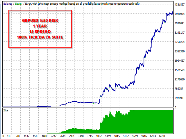 Buy the 'Ra' Trading Robot (Expert Advisor) for MetaTrader 4 in ...