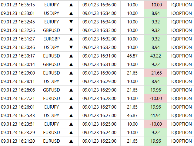 Купите Технический индикатор 'MacBinary Robot Signals MT5' для ...