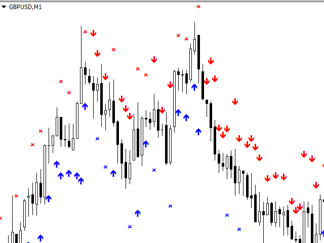 Comprar 'MacBinary Robot Signals MT5' Indicador técnico para MetaTrader ...