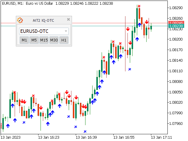 Comprar 'MacBinary Robot Signals MT5' Indicador técnico para MetaTrader ...