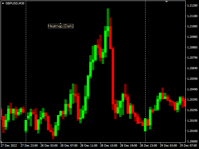Download the 'Chart Bucket' Trading Utility for MetaTrader 4 in ...