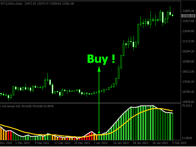 在metatrader市场购买metatrader 4的adx Ma Advanced The Trend Strength Indicator 技术指标