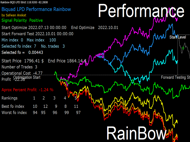 Download The Performance Rainbow Technical Indicator For Metatrader 4 In Metatrader Market