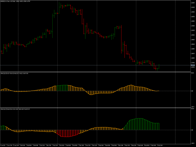 Купите Технический индикатор 'Multi currency correlation indicator' для ...
