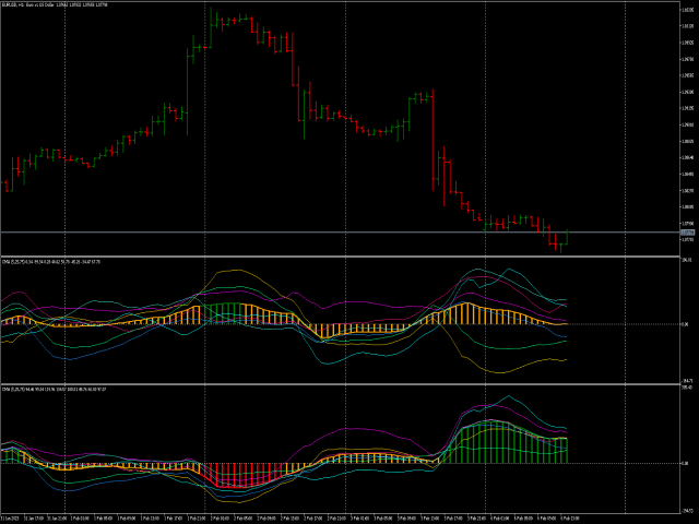 Купите Технический индикатор 'Multi currency correlation indicator' для ...