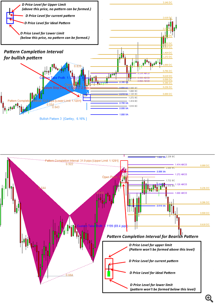 Comments | Harmonic Pattern Plus MT5 | Buy Trading Indicator for MetaTrader 5