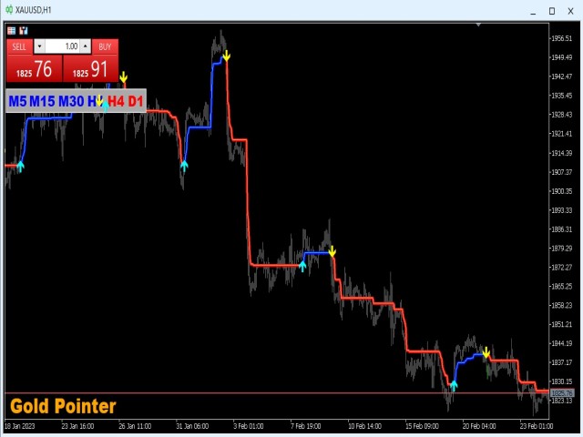Buy the 'Gold Pointer MT5' Technical Indicator for MetaTrader 5 in ...