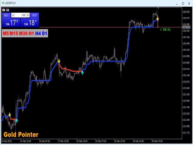 Buy the 'Gold Pointer MT5' Technical Indicator for MetaTrader 5 in ...