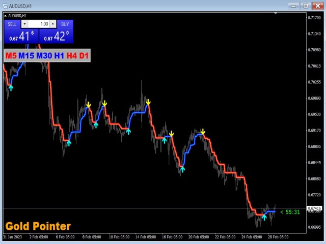 Buy the 'Gold Pointer' Technical Indicator for MetaTrader 4 in ...