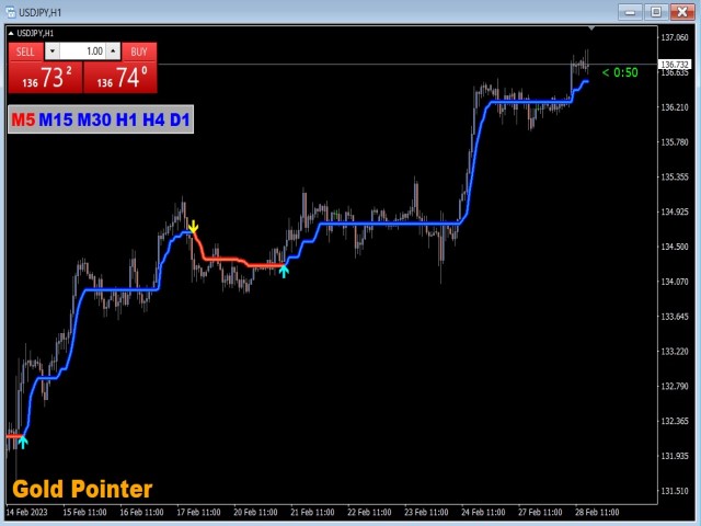 Buy the 'Gold Pointer' Technical Indicator for MetaTrader 4 in ...