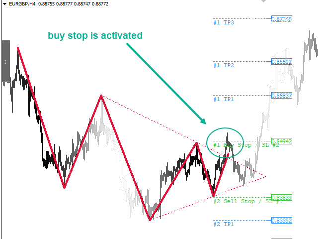 Download The Triangle Pattern Indicator Breakout Mt4 Technical Indicator For Metatrader 4 In