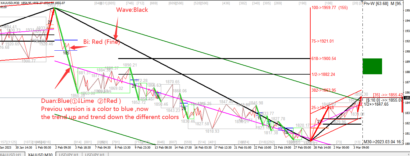 评论 | WaveTheoryFully automatic calculation | 购买 技术指标 用于 MetaTrader 4