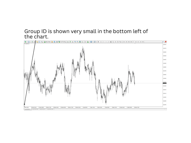 MetaTraderマーケットの中でMetaTrader 4のための'Chart Group' トレーディングユーティリティ をダウンロードする