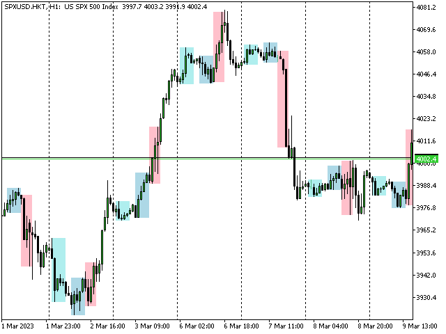 在MetaTrader市场购买MetaTrader 5的'ICT Killzones' 技术指标