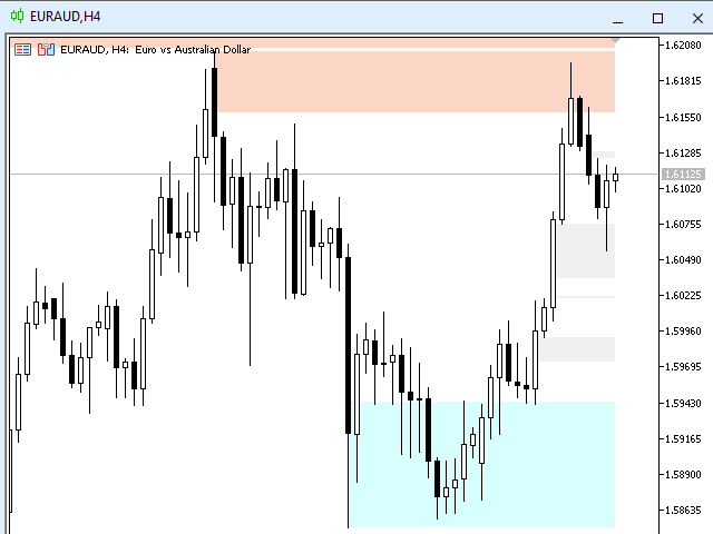 Buy the 'Supply Demand FVG Zones' Technical Indicator for MetaTrader 5 ...