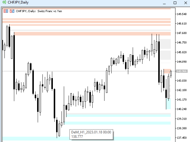 Buy the 'Supply Demand FVG Zones' Technical Indicator for MetaTrader 5 ...