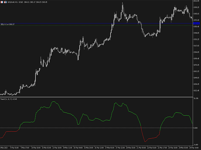 Купите Технический индикатор Master Hedge Trend Indicator для Metatrader 5 в магазине