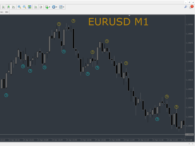 在MetaTrader市场购买MetaTrader 4的'Clock Indicator' 技术指标
