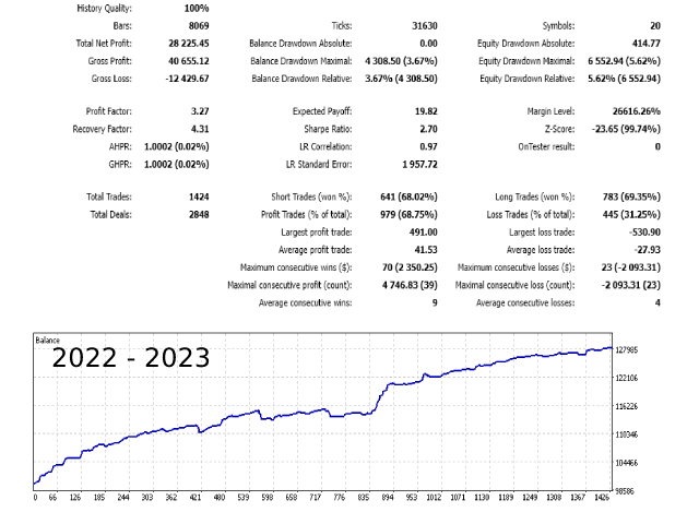 Buy the 'PythonLSTM' Trading Robot (Expert Advisor) for MetaTrader 5 in ...