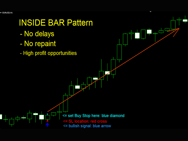 Купите Технический индикатор 'Inside Bar Pattern mw' для MetaTrader 4 в ...
