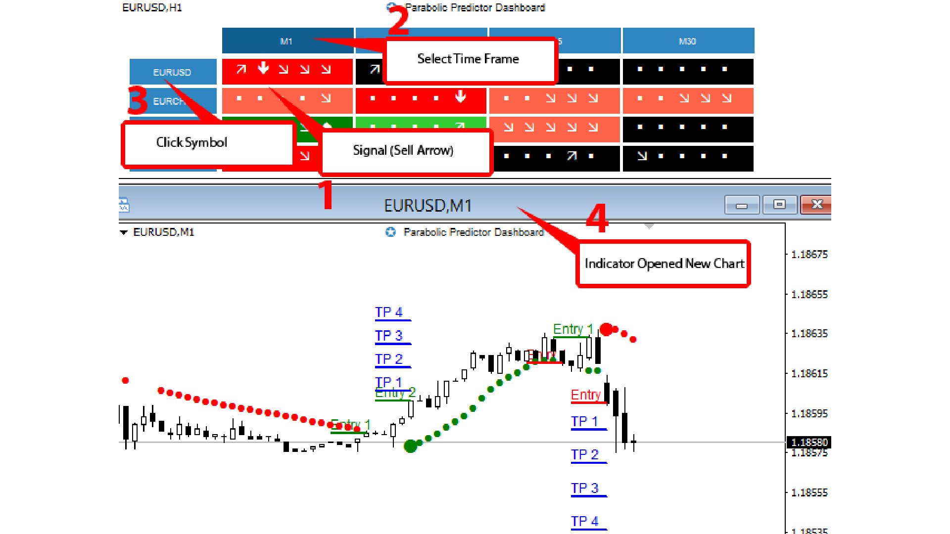 Download 'Parabolic Predictor Dashboard Basic' Indicador técnico para ...