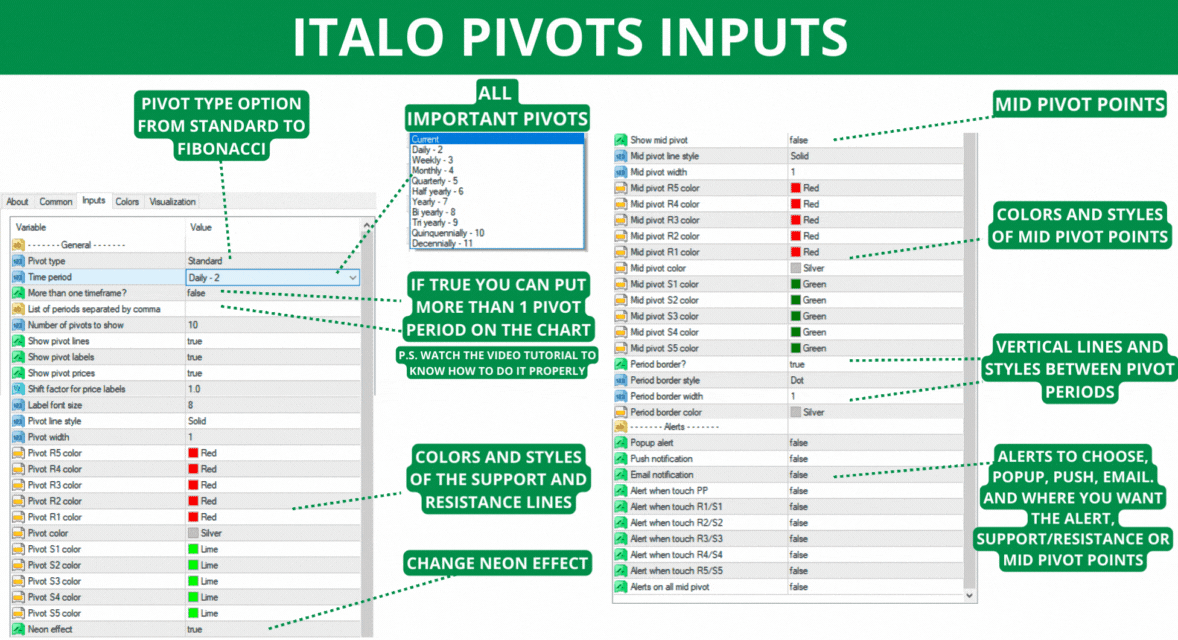 Купите Технический индикатор Italo Pivots Indicator Mt5 для
