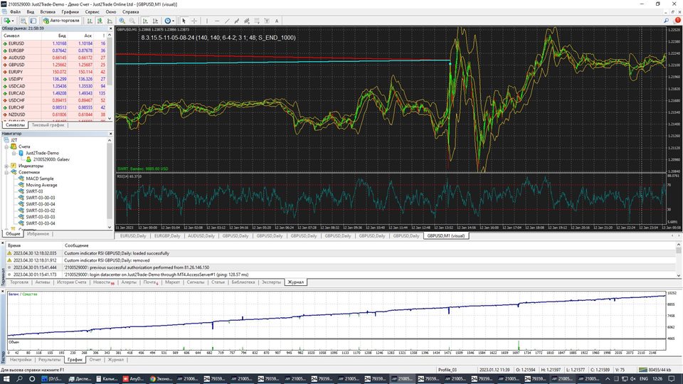 Buy the 'SWrt' Trading Robot (Expert Advisor) for MetaTrader 4 in ...