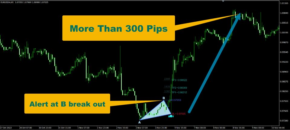 Buy The ABC Pattern Strategy Technical Indicator For Metar 4 In 