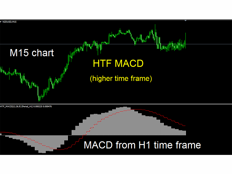 Buy The Macd Higher Time Frame Mp Technical Indicator For Metatrader 4 In Metatrader Market