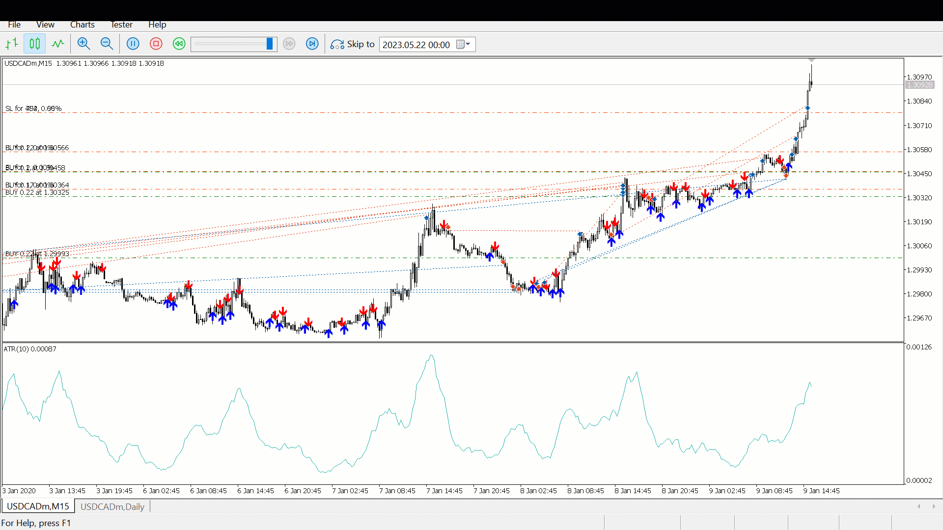 Buy The Universal Expert Adviser Mt5 Trading Utility For Metatrader 5 In Metatrader Market