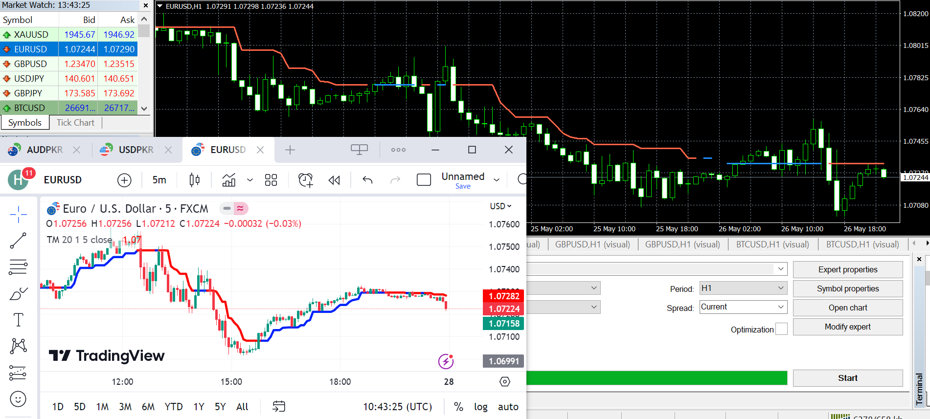 Download the 'Trend Magicc' Technical Indicator for MetaTrader 4 in ...
