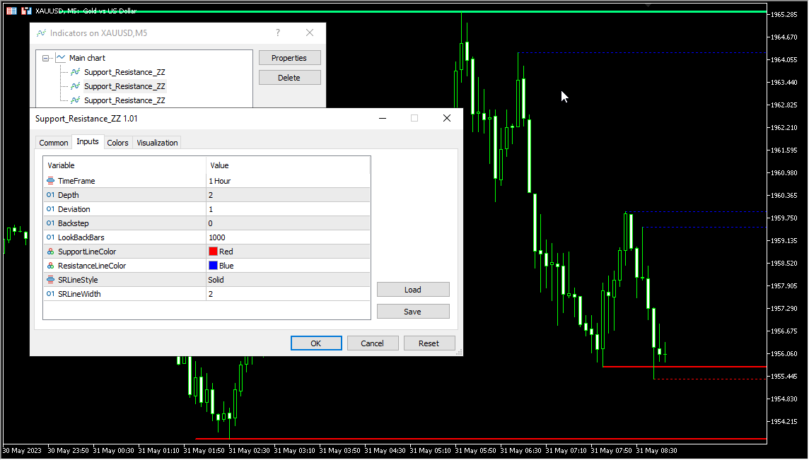 Buy the 'MTF Support and Resistance using ZigZag for MT5' Technical ...