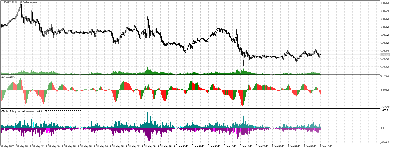 Comments | Cumulative Delta MT5 | Free Download Trading Indicator for ...