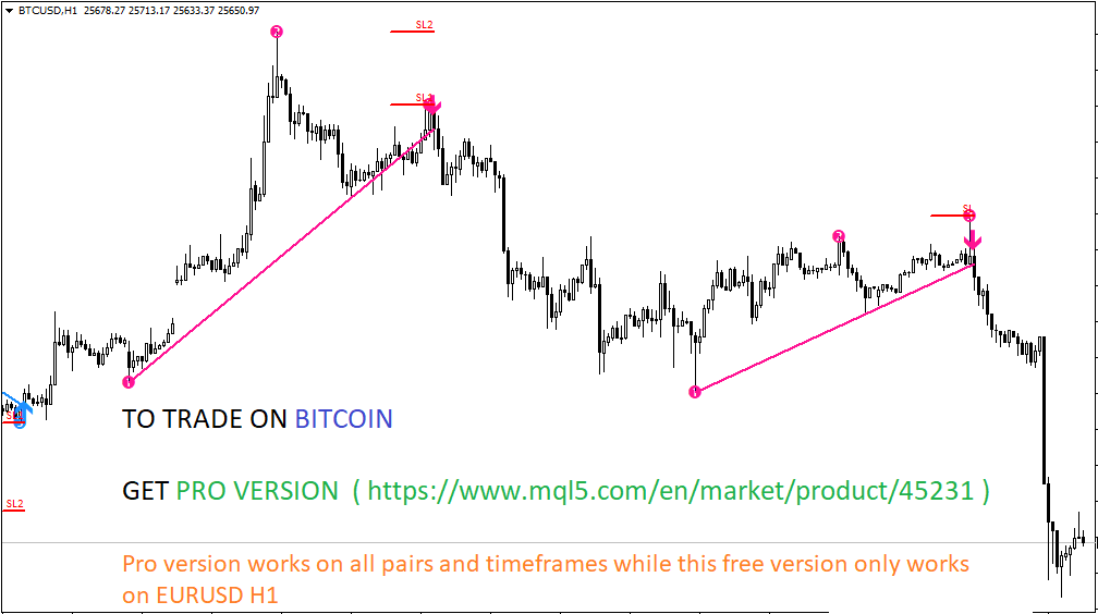 Скачайте Технический индикатор 'Trendline Breakout Pattern' для ...