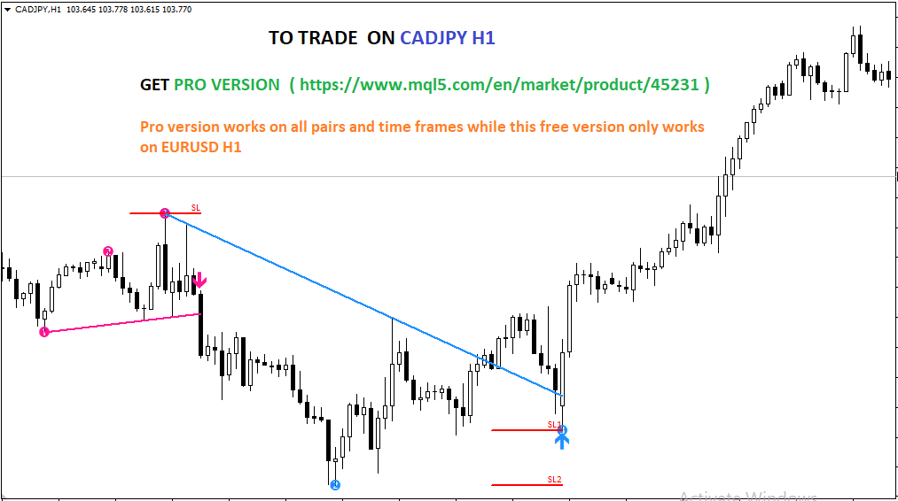 Скачайте Технический индикатор 'Trendline Breakout Pattern' для ...