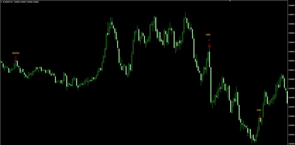 Buy the 'Binary Trend Follower' Technical Indicator for MetaTrader 4 in ...