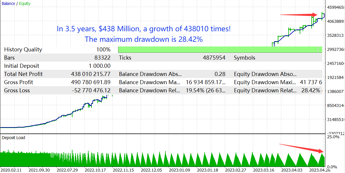 Buy the 'TrendMaster FX' Trading Robot (Expert Advisor) for MetaTrader ...