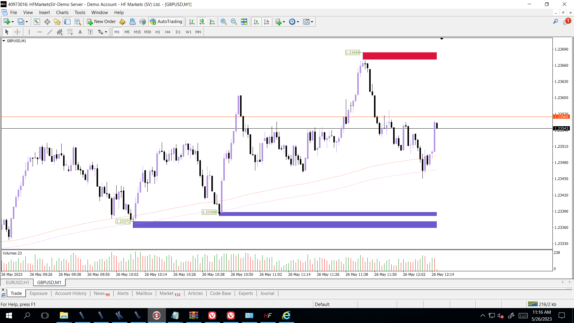 Buy the 'Ultimate Support and Resistance Zones Indicator' Technical Indicator for MetaTrader 4 ...