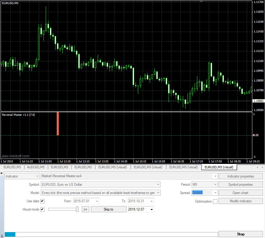 Comments | Reversal Master | Buy Trading Indicator for MetaTrader 4